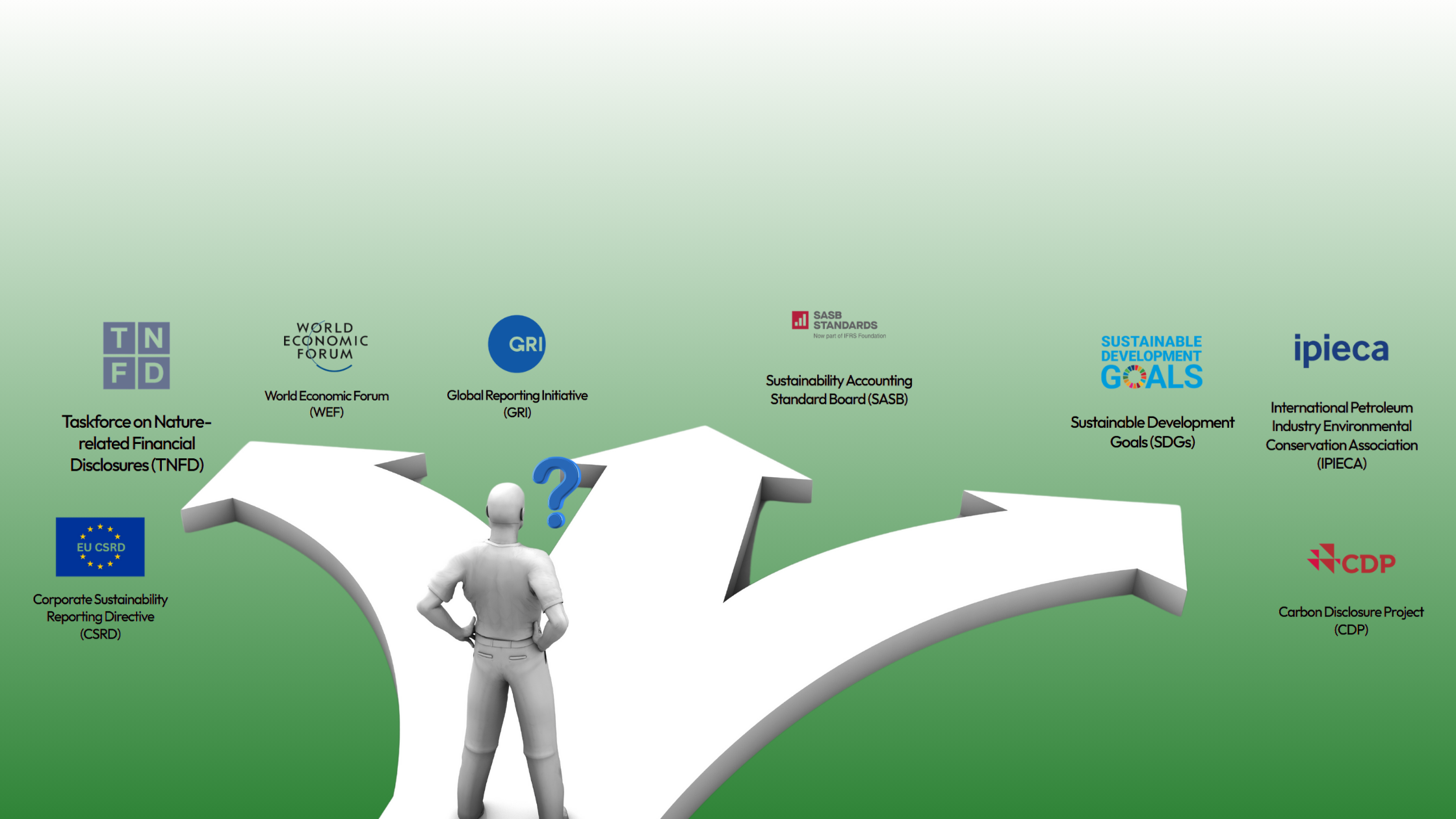 Best ESG Framework for 2025: CSRD, GRI, SASB, TCFD & More