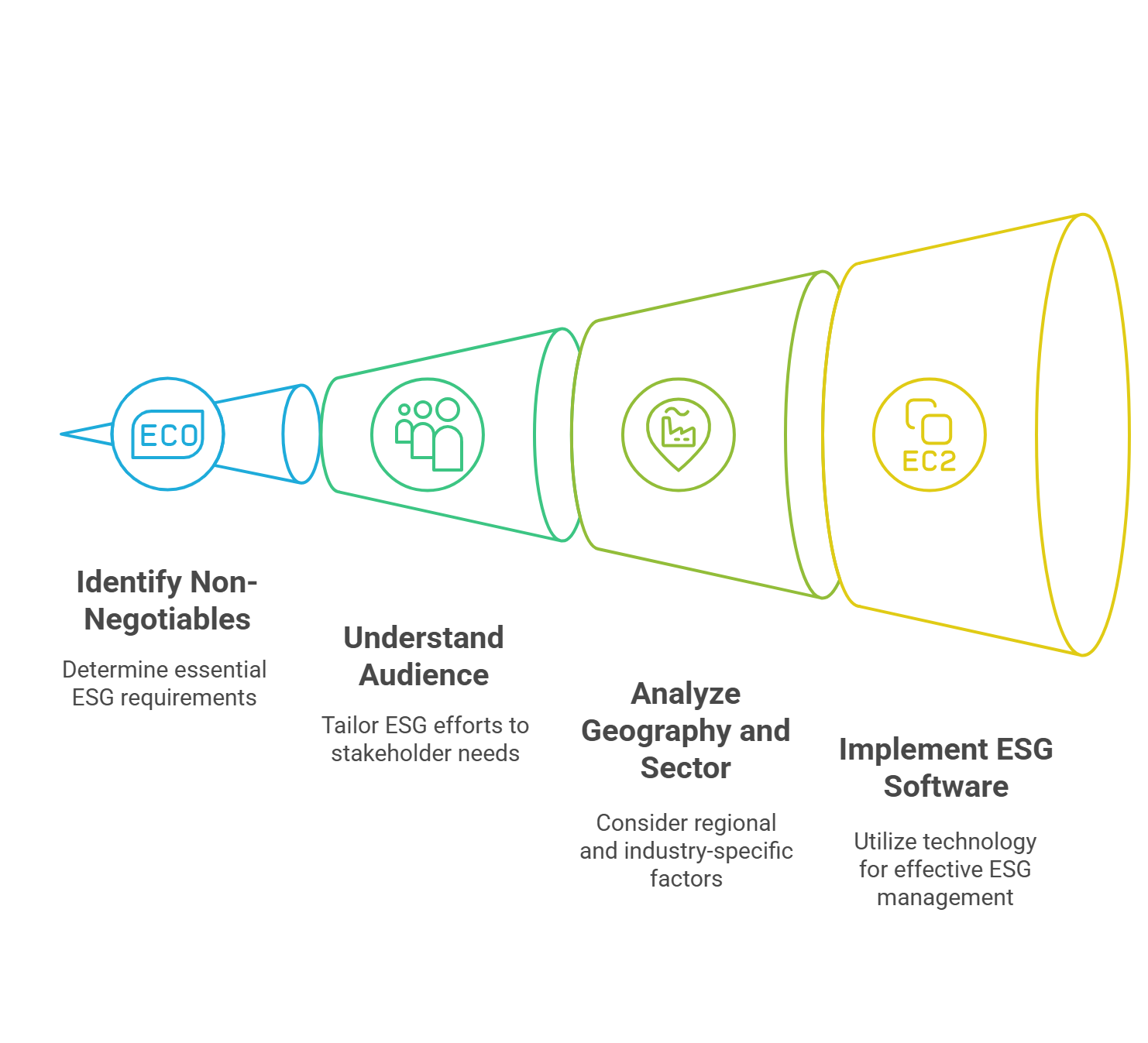 Best ESG Framework for 2025: CSRD, GRI, SASB, TCFD & More