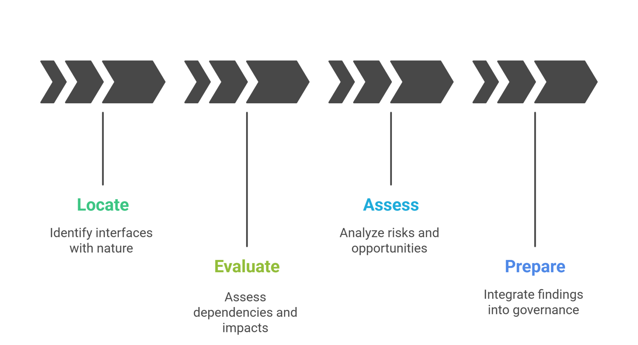 What is TNFD framework?