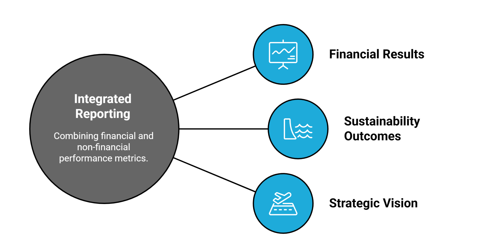 Why Integrated Financial & ESG Reporting Matters in 2025