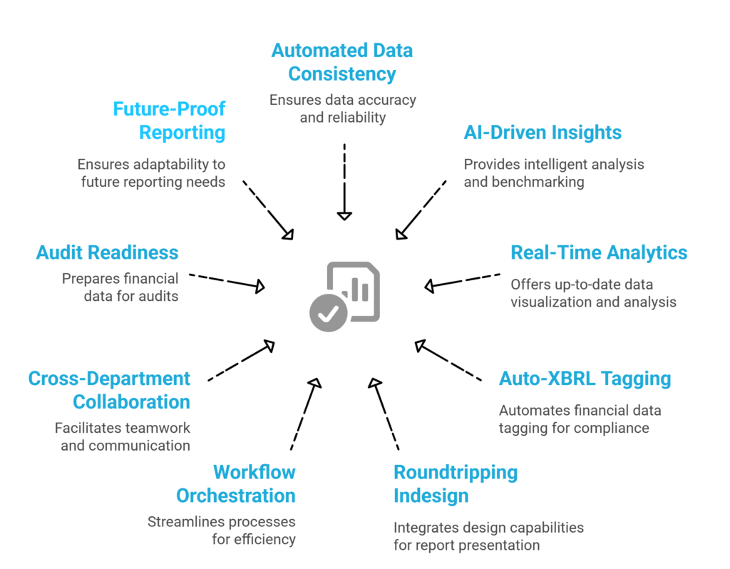 Why Integrated Financial Esg Reporting Matters In 2025
