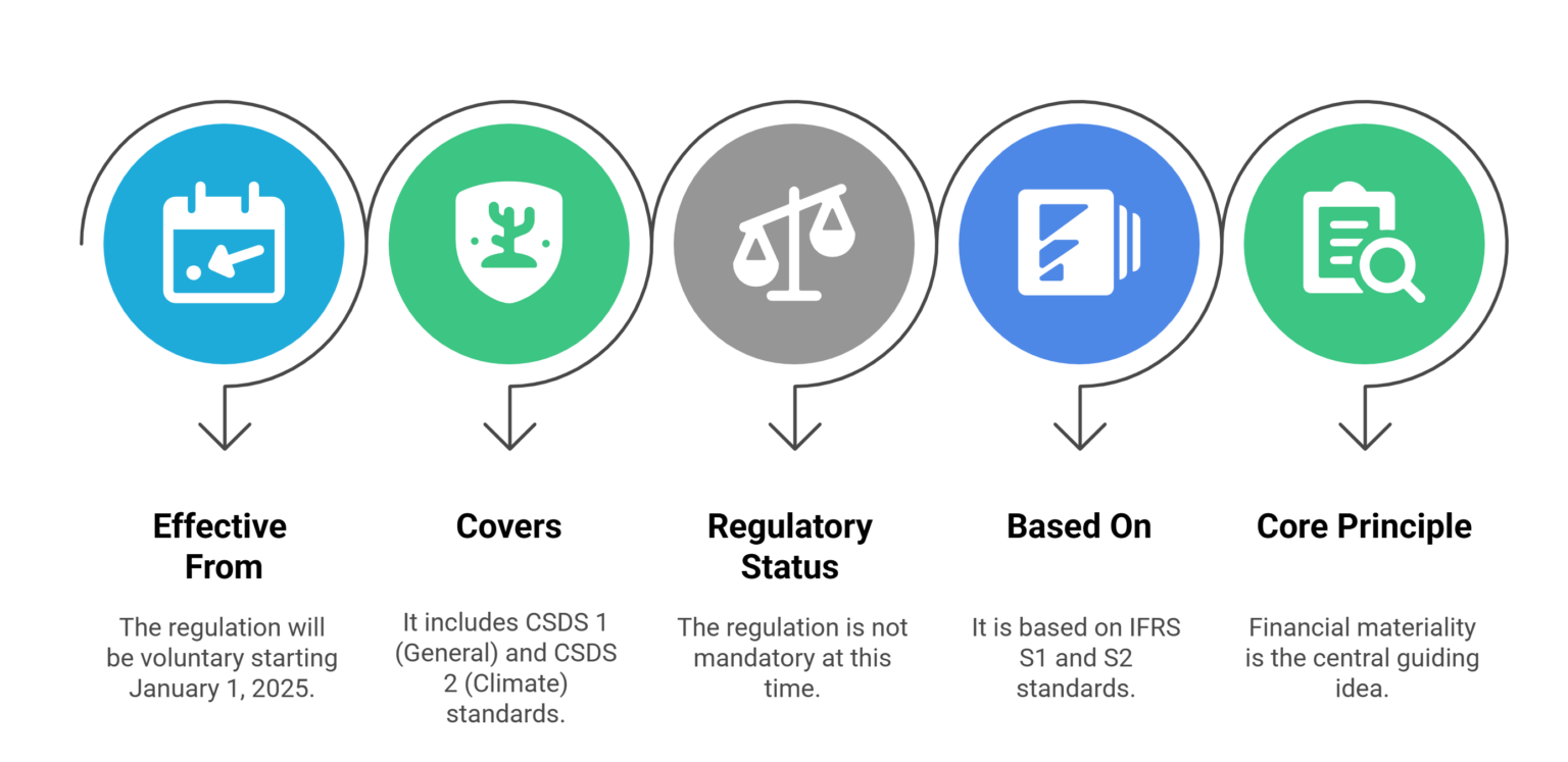 What is Canadian Sustainability Disclosure Standards (CSDS)?
