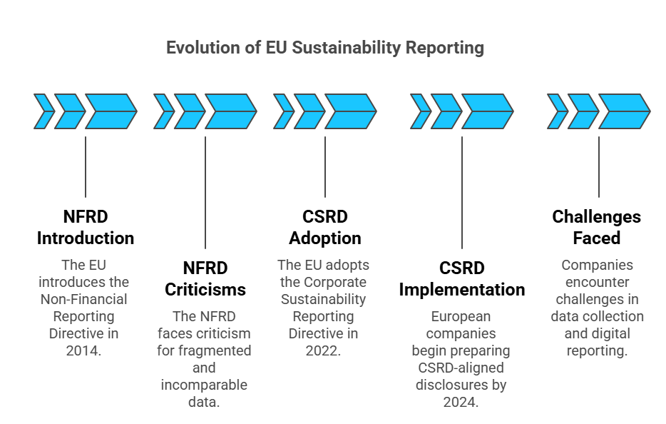 CSRD in 2025: What European Listed Companies Must Do Now
