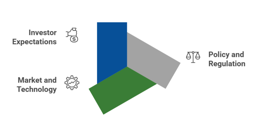 Climate Scenario Analysis in ESG Reporting for 2025 | A Practical Guide