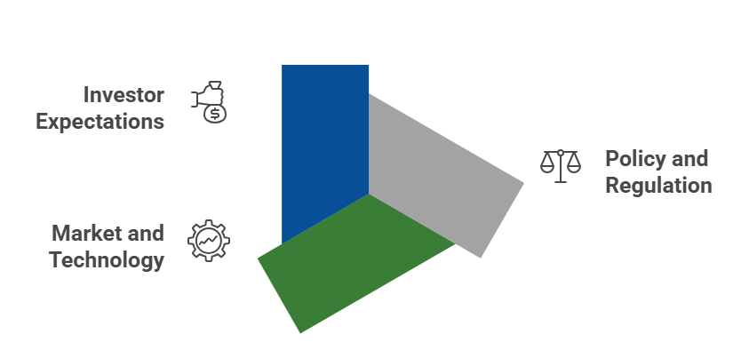 Climate Scenario Analysis in ESG Reporting for 2025 | A Practical Guide