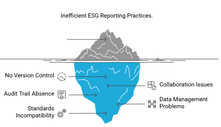 Modern ESG Reporting Platforms: A Smarter Alternative