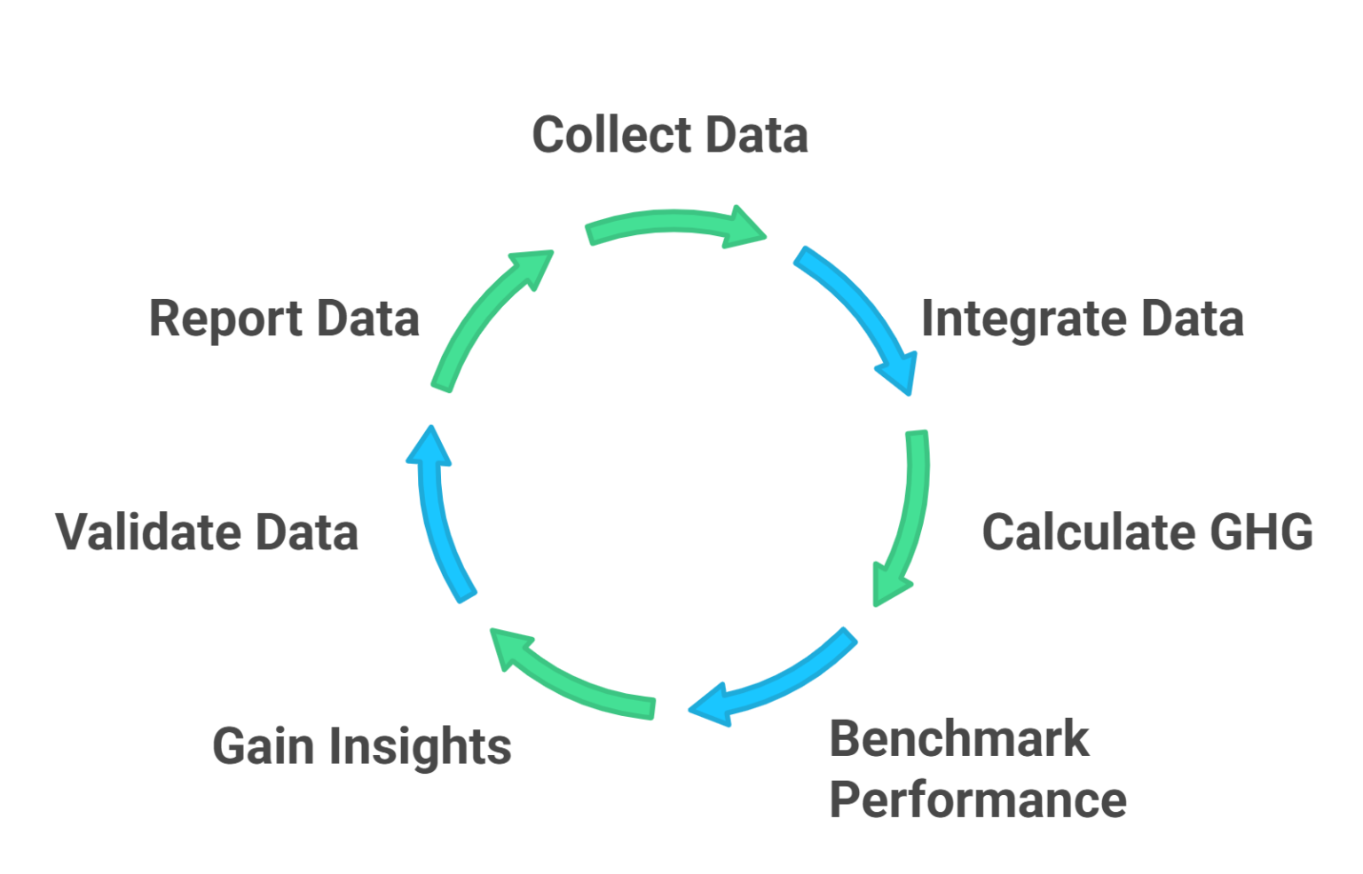 Integrated Reporting Solutions: Why Unified ESG + Finance Is Now Strategic