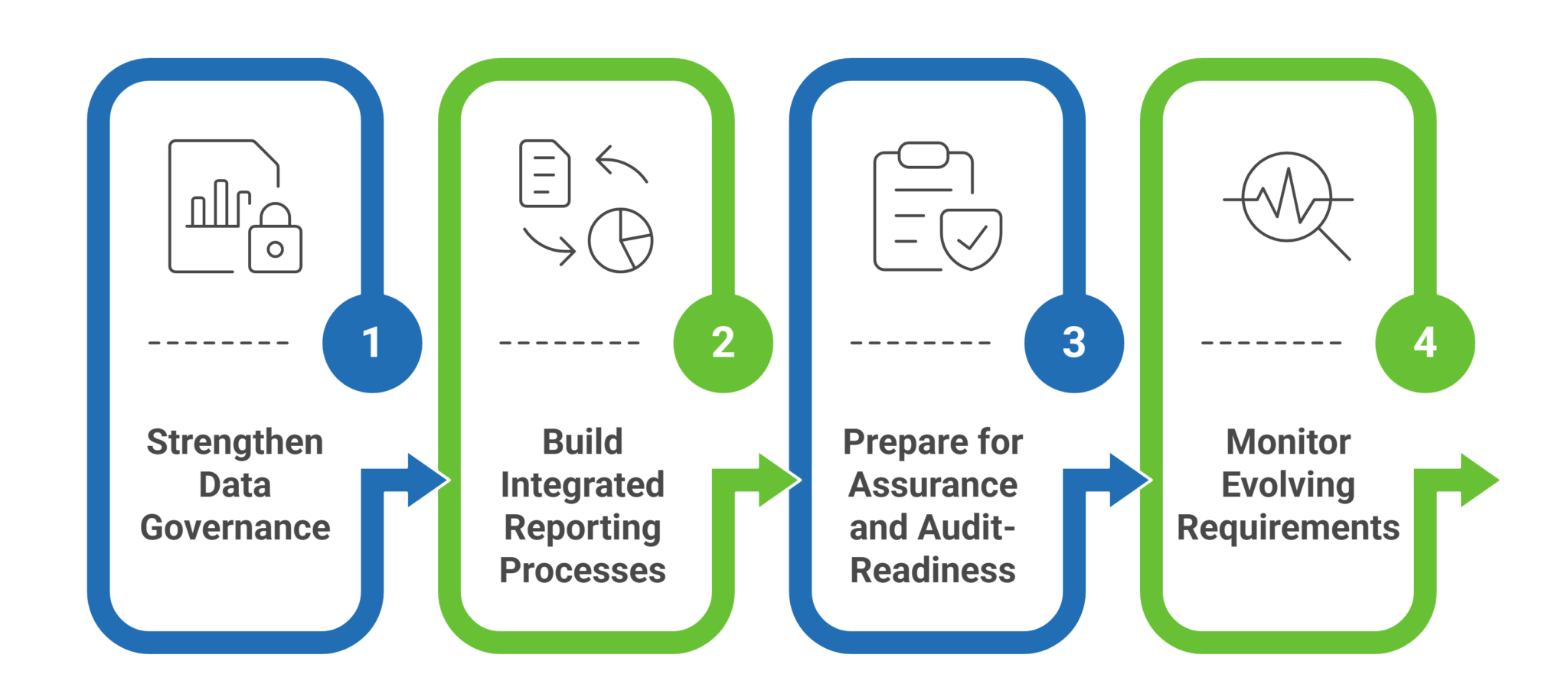 CSRD and EU Taxonomy in 2026: What You Must Prepare For - EcoActive ESG